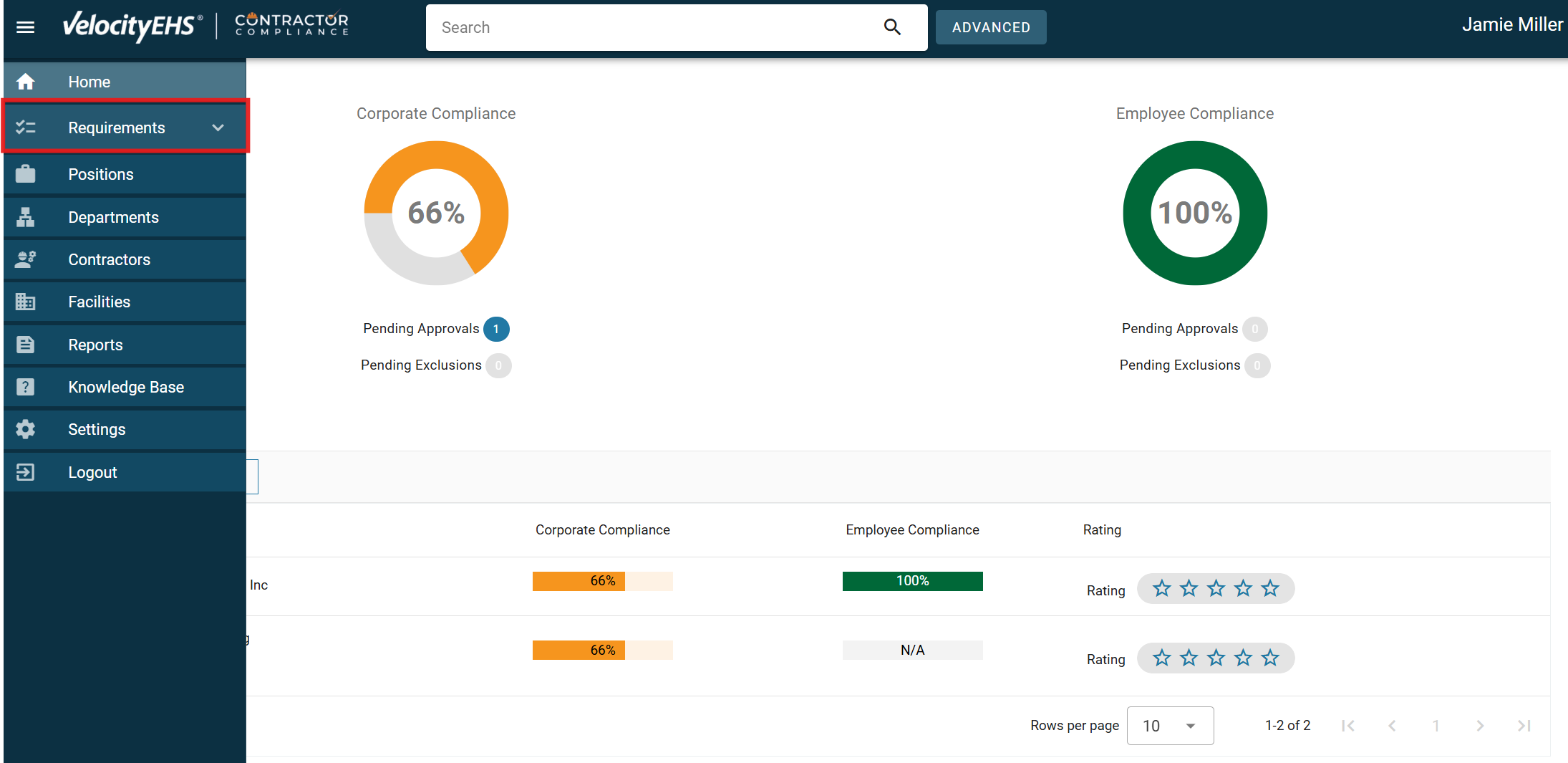 Creating Digital Forms – Knowledge Base