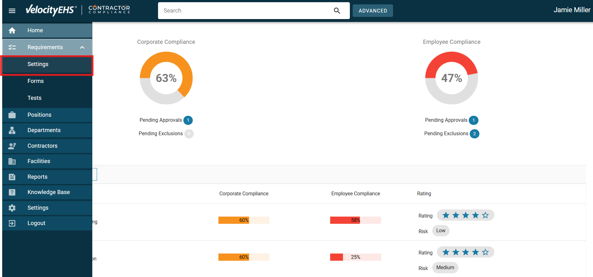 How to Edit or Delete a Requirement – Knowledge Base