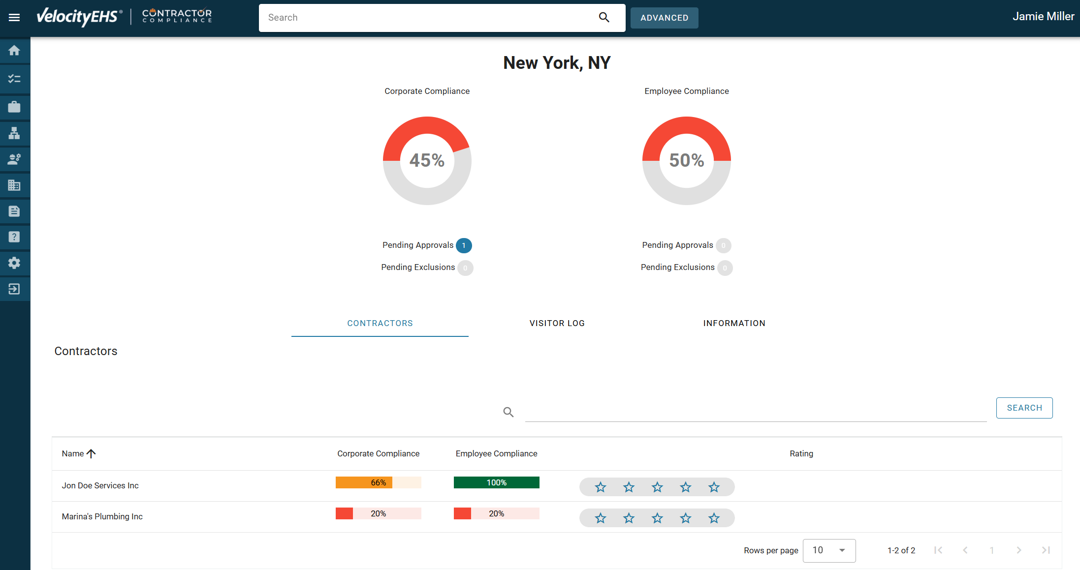 How To View a Facility's Dashboard – Knowledge Base